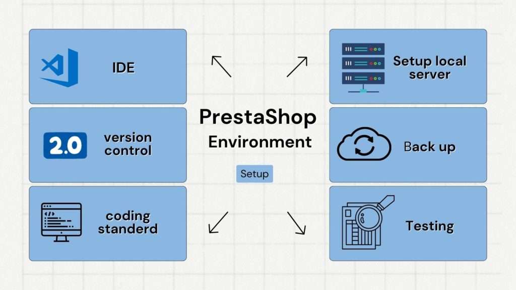 Setting Up Your Environment for PrestaShop Module Development - SixMedium