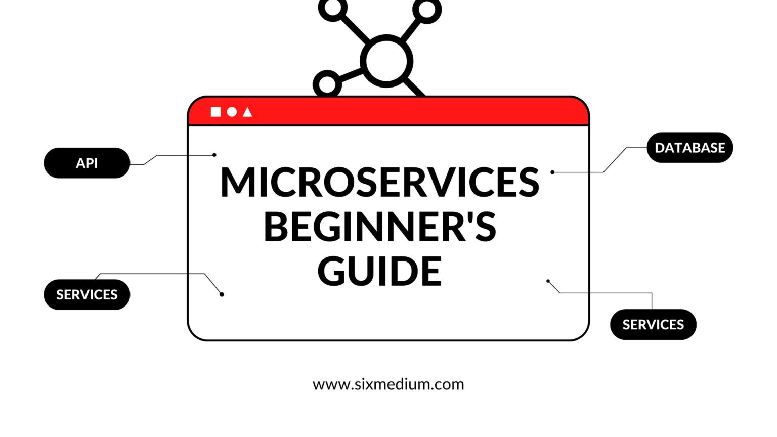 Microservices: Beginner's Guide to Modern Software Development - SixMedium